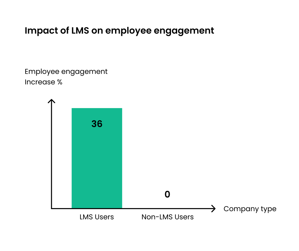 5 Best Learning Management Systems for 2025
