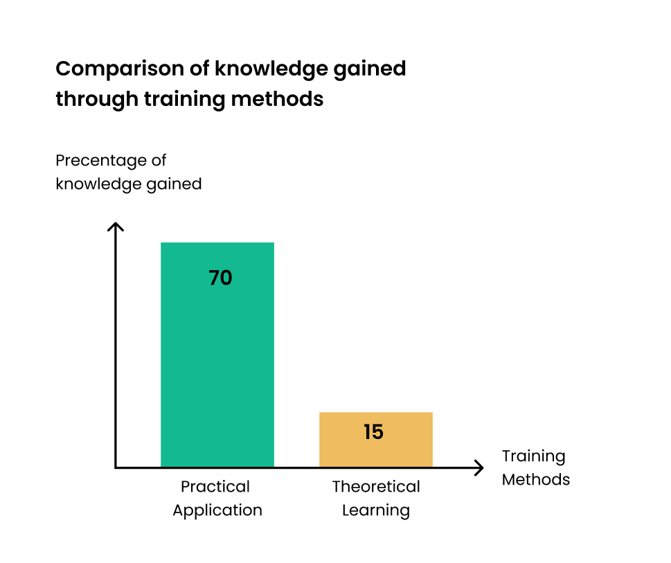 9 Learning Management System Best Practices